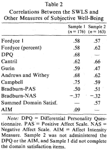 【論文まとめ】人生満足度尺度